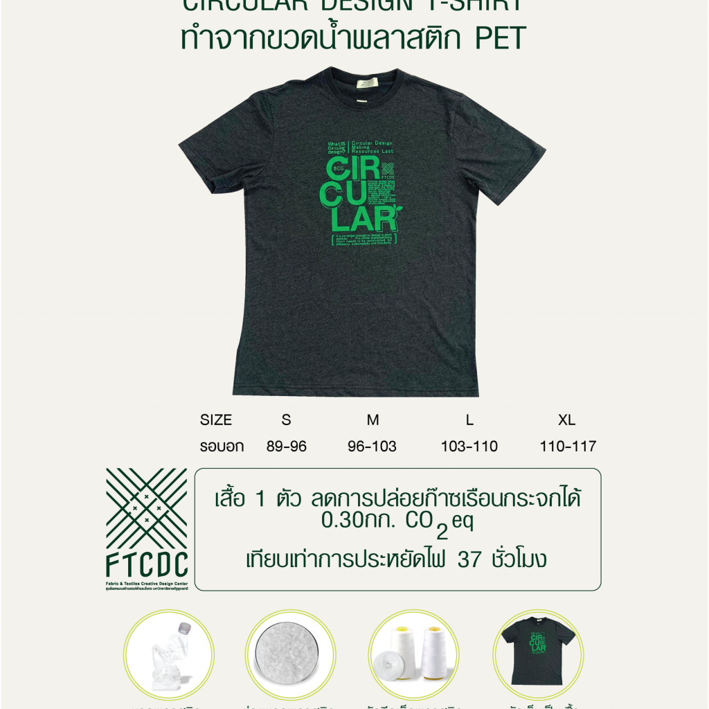 Portfolios – FTCDC