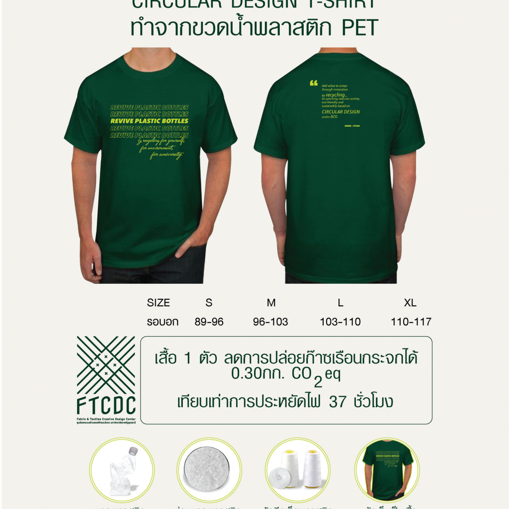 Portfolios – FTCDC